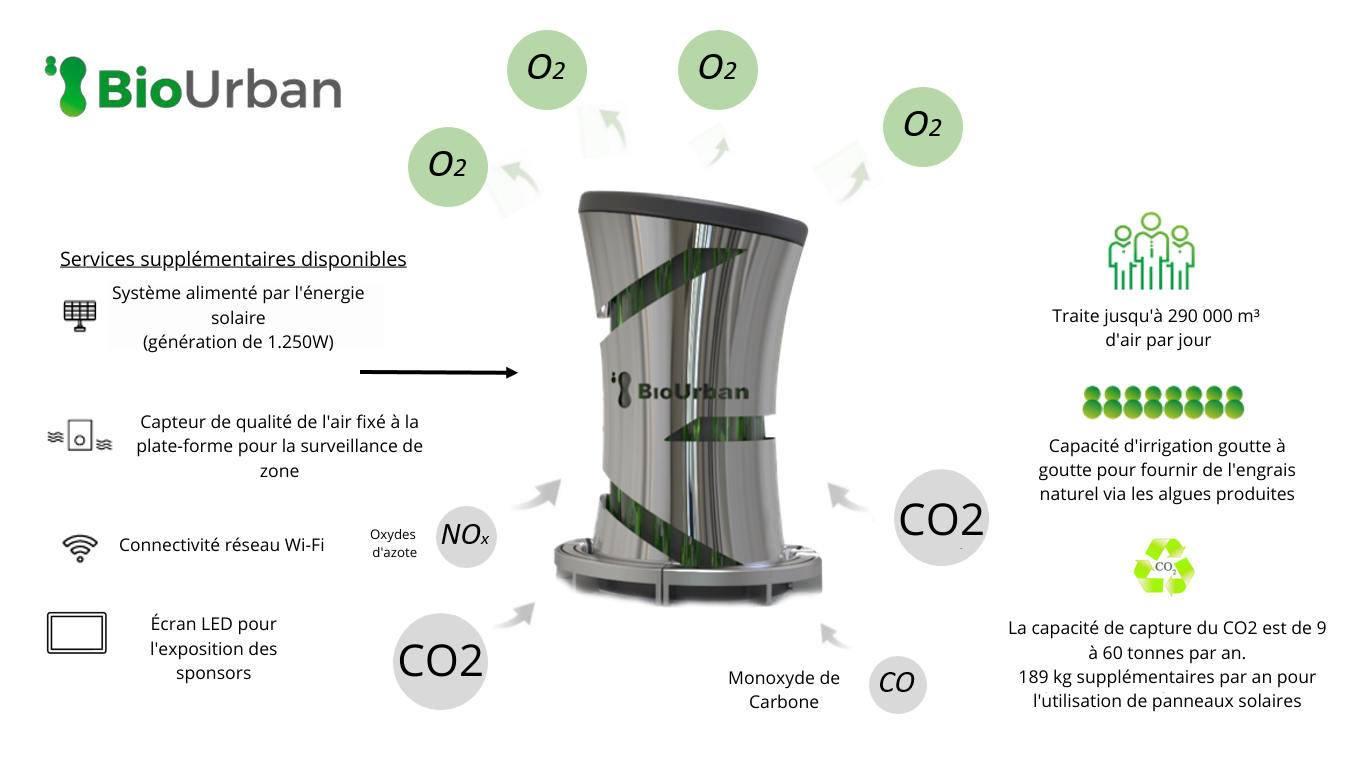 BIOURBAN - BiomiTech